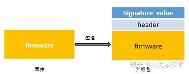 MCU、Linux实现OTA固件升级要点 - 知乎