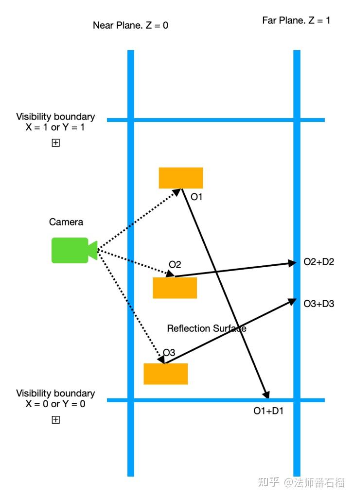 【Unity】SSR - 知乎