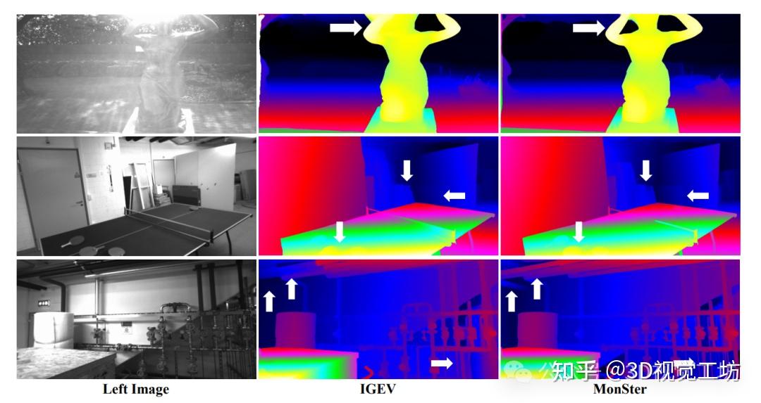 CVPR'25开源 | 华科新作MonSter：深度估计与立体匹配的优势互补，五个数据集第一！ - 知乎