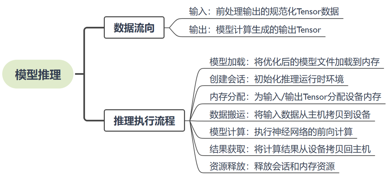 万字长文解析nndeploy推理引擎实现原理与优化策略 - 知乎