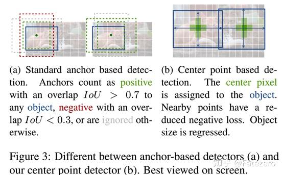 【读论文】CenterNet - 知乎