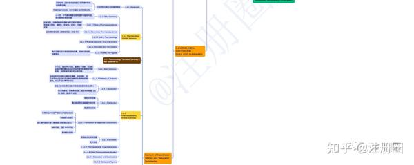 ICH M4框架整理——思维导图 - 知乎