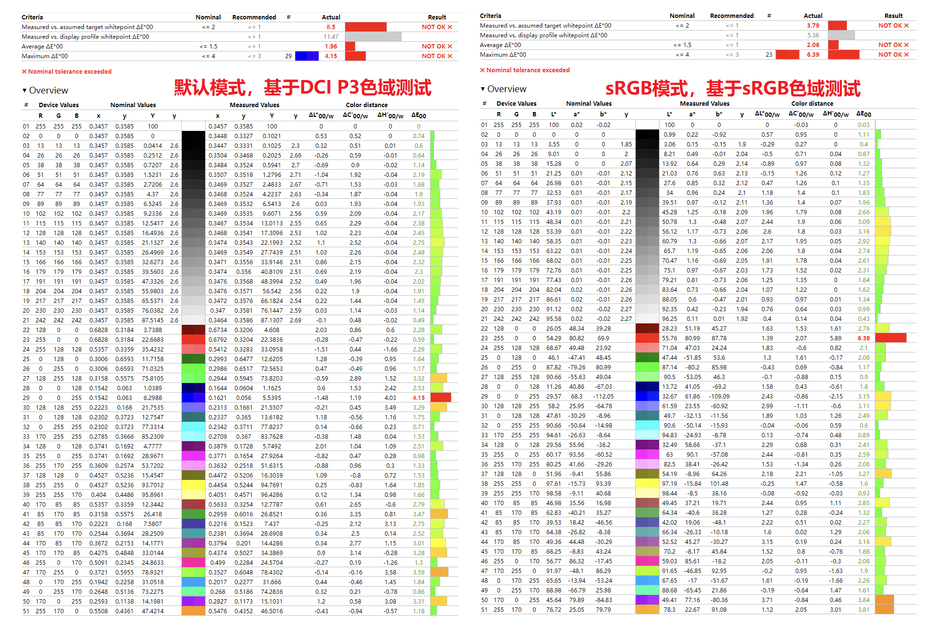 满血小金刚只要1399元！科睿27E1QX评测 - 知乎