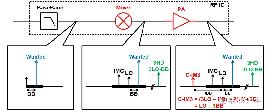 失真2--CIM3的产生机制 - 知乎