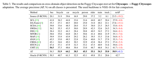 【论文阅读】Cross-Domain Adaptive Teacher for Object Detection - 知乎