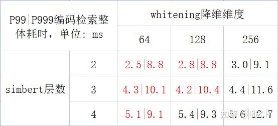 Query改写模块的设计和上线部署优化 - 知乎