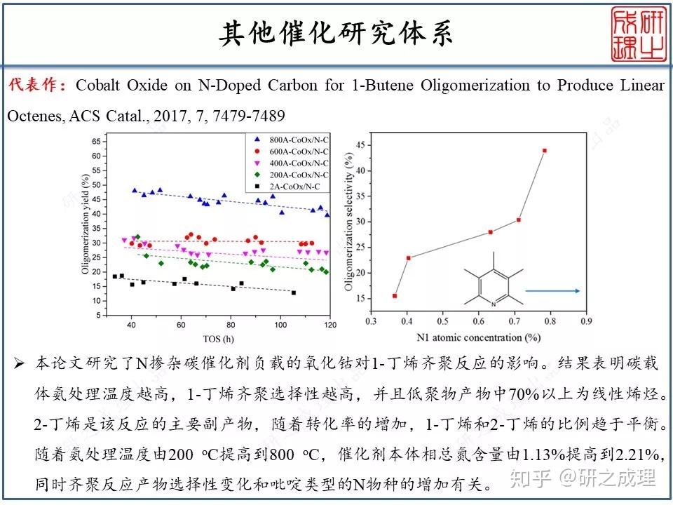 名师志：多相催化领域的新星——Ive Hermans - 知乎
