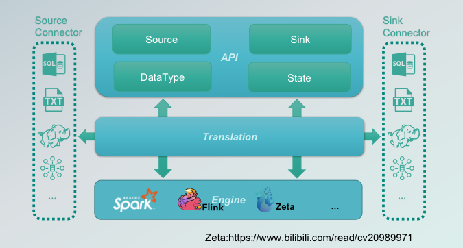 使用 SeaTunnel 搞定 TDengine 数据同步 - 知乎