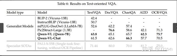 Document VQA论文梳理 - 知乎