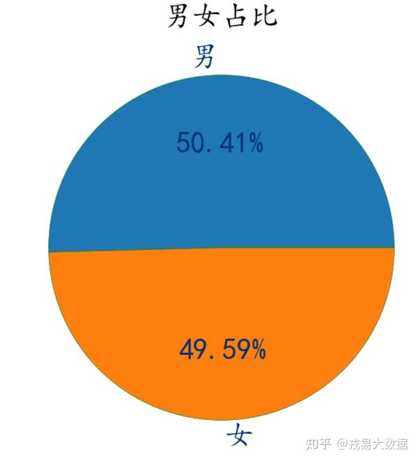 Python数据分析实战——电商数据分析案例（含数据源） 知乎 1761