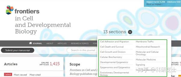 首个影响因子破5，今年继续升高，这本期刊值得期待 - 知乎