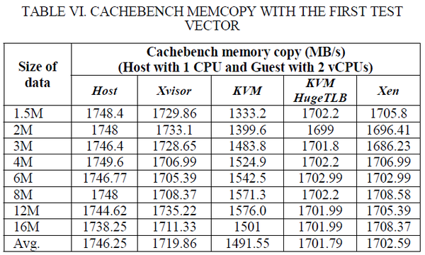 嵌入式虚拟机管理器Xvisor对比分析 - 知乎