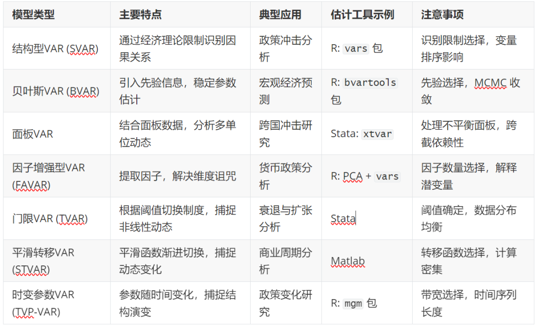 VAR变形: SVAR,BVAR,PVAR,FAVAR,TVAR,STVAR,TVP-VAR原理,应用,代码,案例 - 知乎