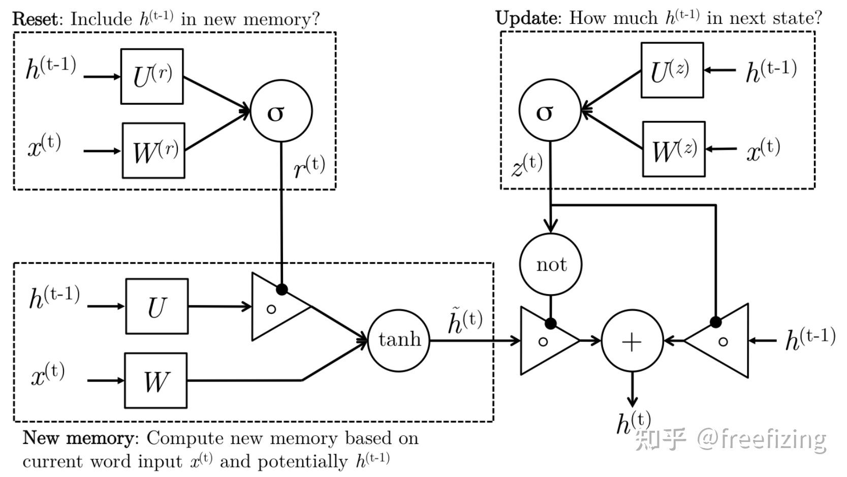 RNN & LSTM & Transformer - 知乎