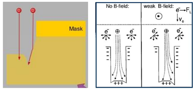 Dry Etch (2) - 知乎