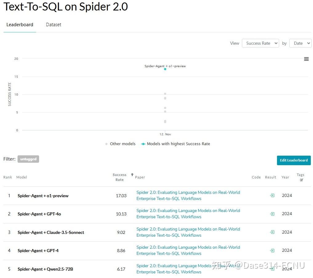 Text2SQL现状与应用的小调研 - 知乎