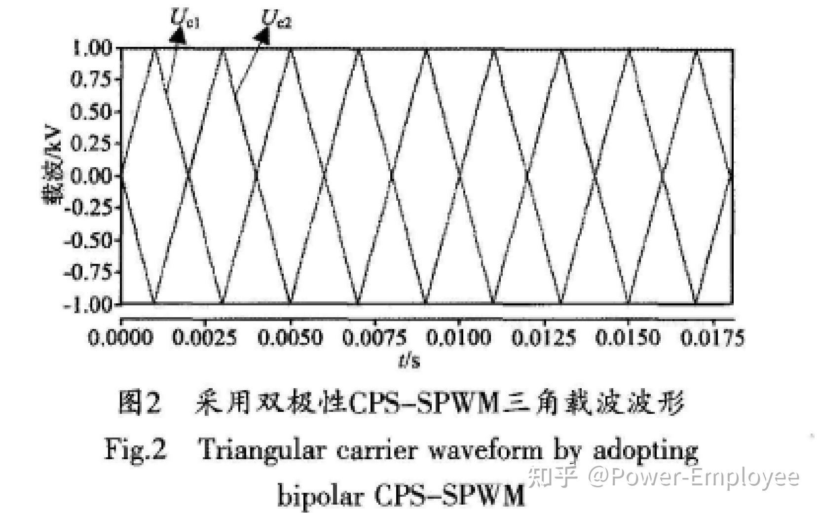 carrier phase-shifted sinusoidal pulse width modulation technique - 知乎