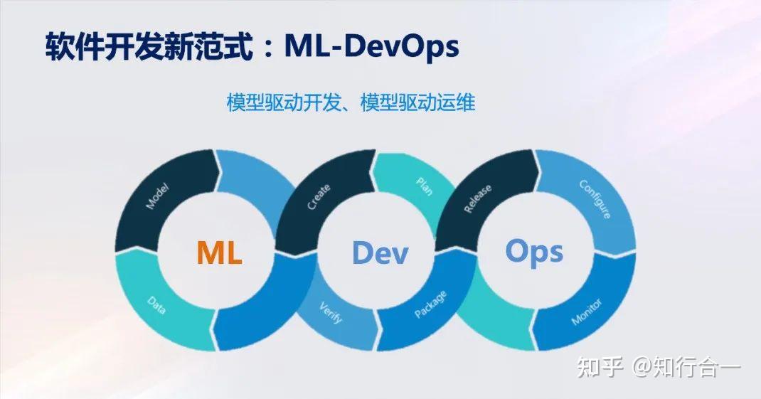 AI时代的软件工程：迎接LLM-DevOps的新纪元 - 知乎