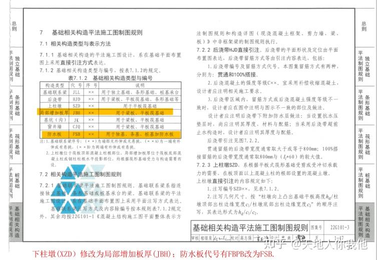 22G101-3（基础）变化与重点标记 - 知乎