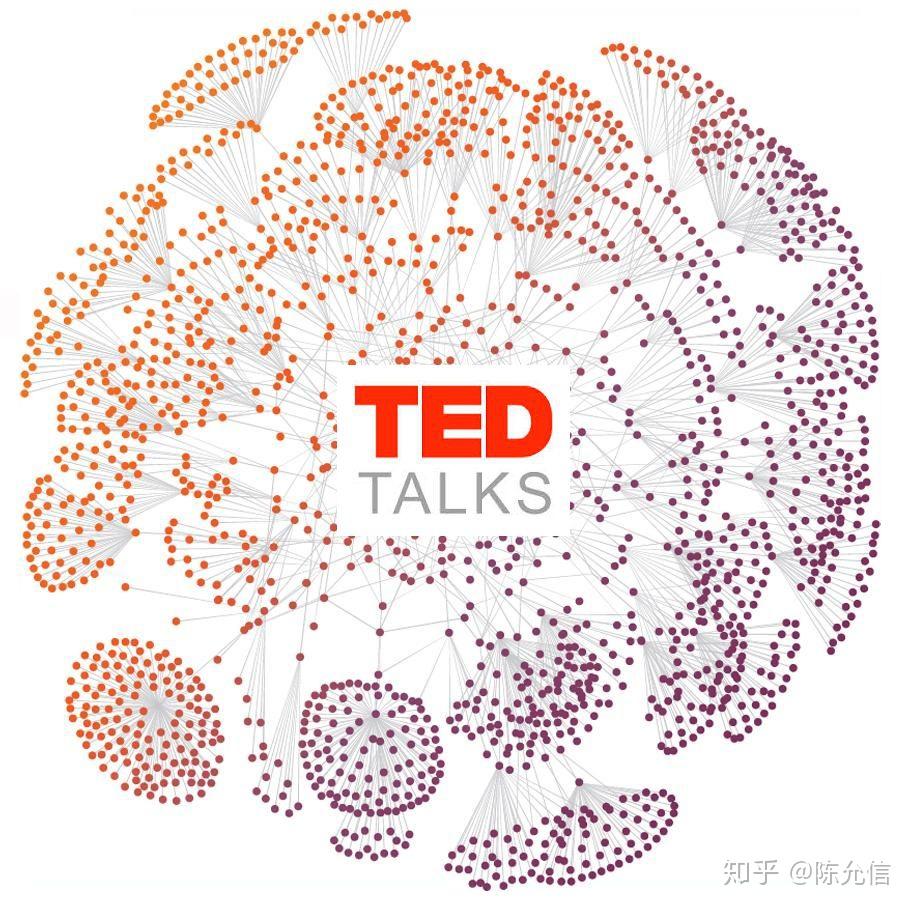 10个必看的设计TED演讲 - 知乎
