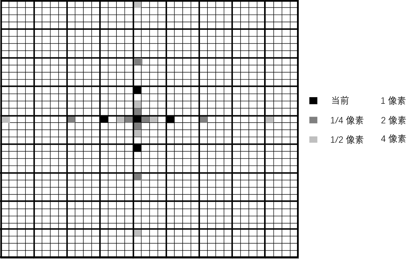AVS3关键技术和uavs3d解码器的简介 - 知乎