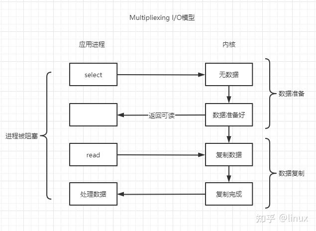 细到极致！详解redis网络IO模型 - 知乎