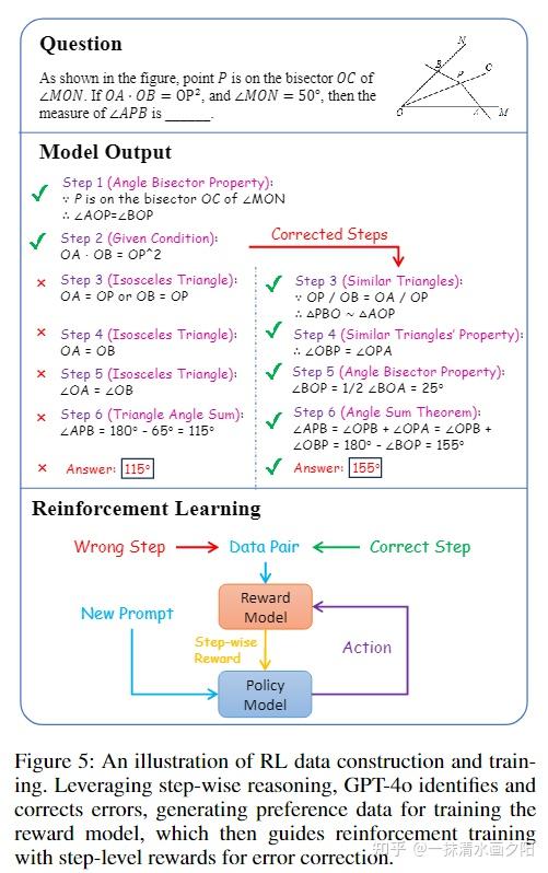 论文阅读-MultiMath: Bridging Visual and Mathematical Reasoning for Large Language Models - 知乎