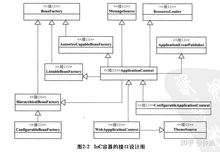 第七篇 SpringFramework之IOC - 知乎