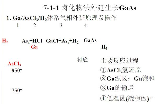 7—1、气相外延生长（VPE） 7—2、金属有机物气相外延生长MOVPE7—3、液相外延生长（LPE） 7—4、分子束外延生长（MBE）7-5 ...