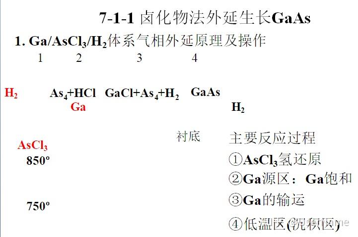 7—1、气相外延生长（VPE） 7—2、金属有机物气相外延生长MOVPE7—3、液相外延生长（LPE） 7—4、分子束外延生长（MBE）7-5、化学束外延 - 知乎