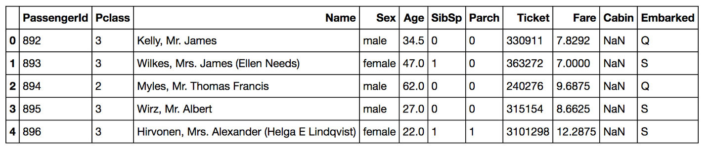 Titanic: kaggle入门实践-top10%（附Python代码） - 知乎