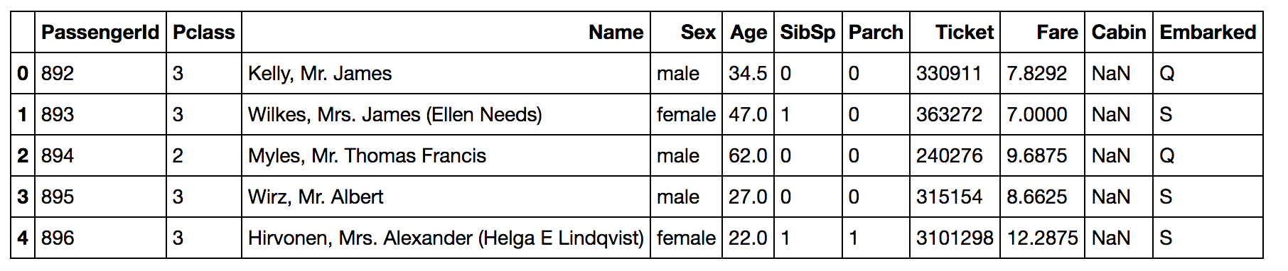 Titanic: kaggle入门实践-top10%（附Python代码） - 知乎