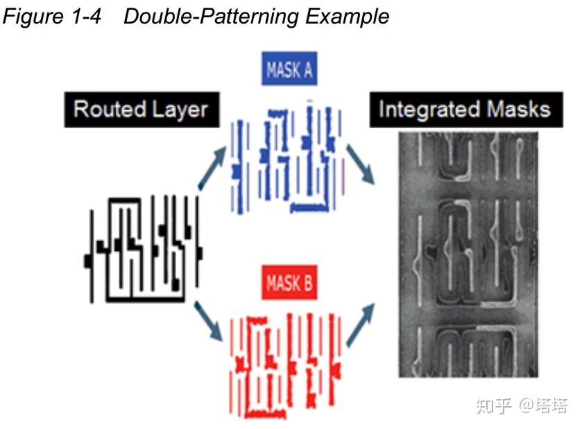 ICC2ug—Multiple-Patterning解析 - 知乎