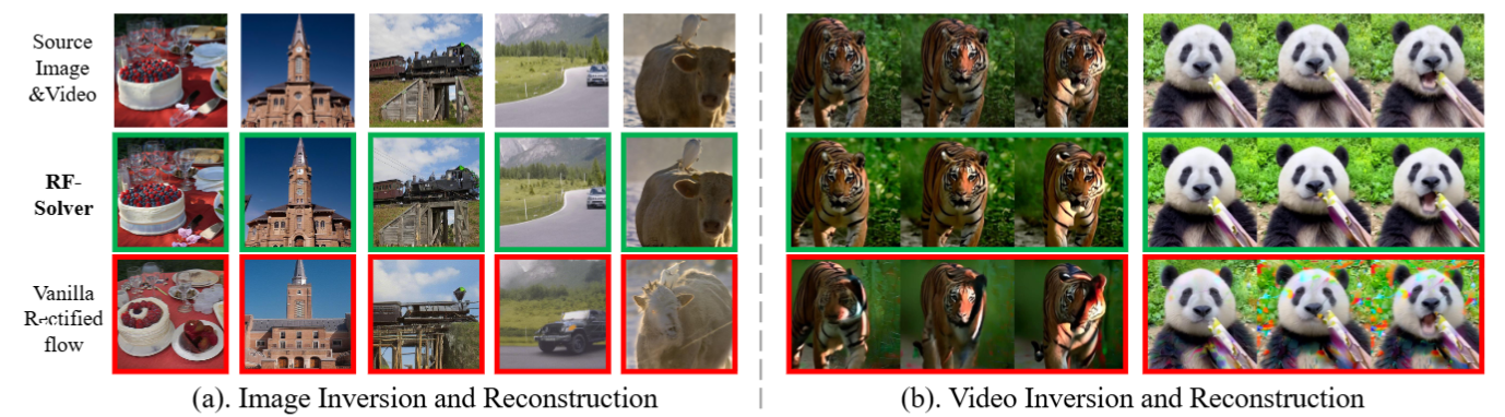 针对FLUX等Rectified Flow模型的高质量Inversion及Editing方法 - 知乎