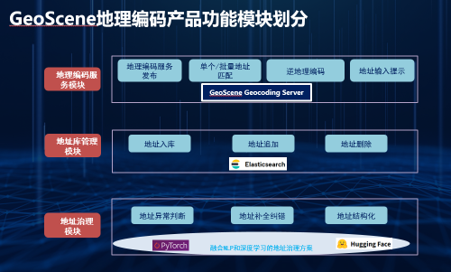 智融世界， 洞见未来——易智瑞GeoScene3.1正式发布 - 知乎