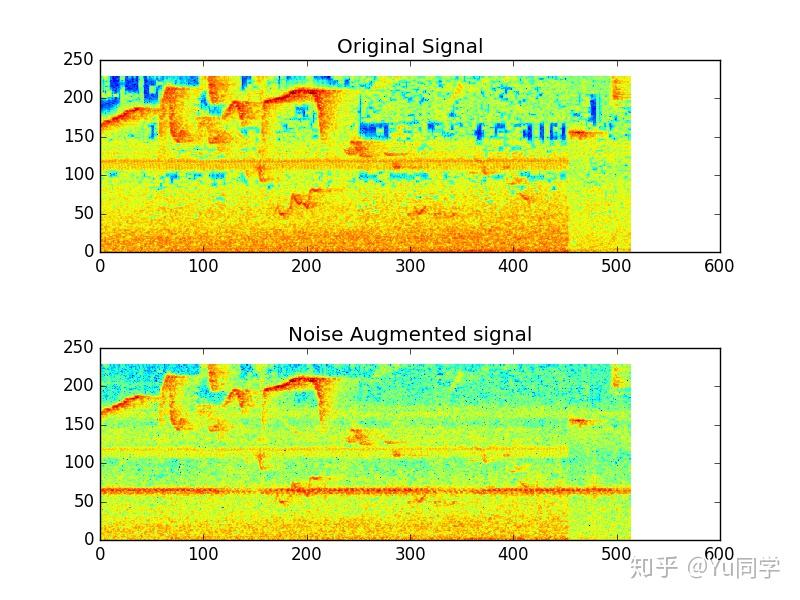 音频信号中做数据增强及部分代码实现 - 知乎
