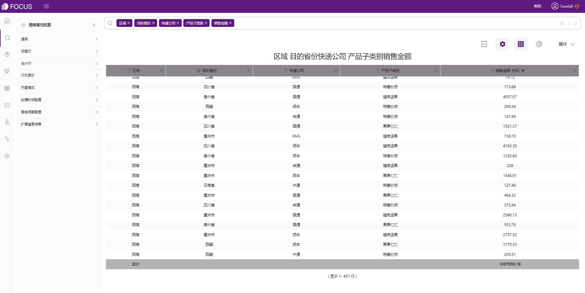 自助式BI（商业智能）工具对比：SmartBI vs DataFocus Cloud - 知乎