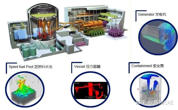 【code_saturne】计算流体力学仿真软件 - 知乎