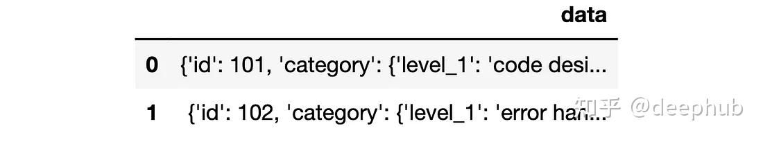 4个解决特定的任务的Pandas高效代码 - 知乎