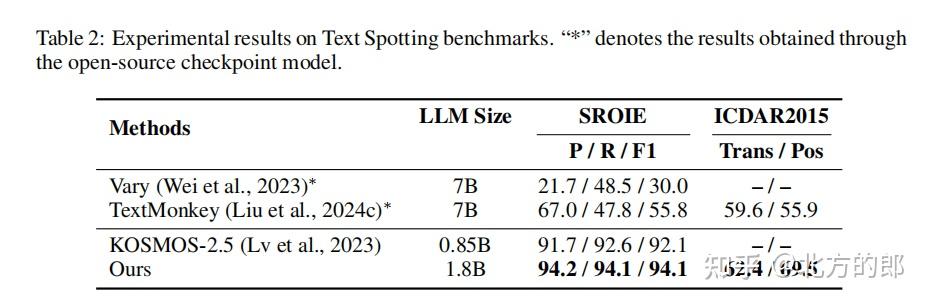 StrucTexTv3：高效的文本密集图像感知与理解模型 - 知乎