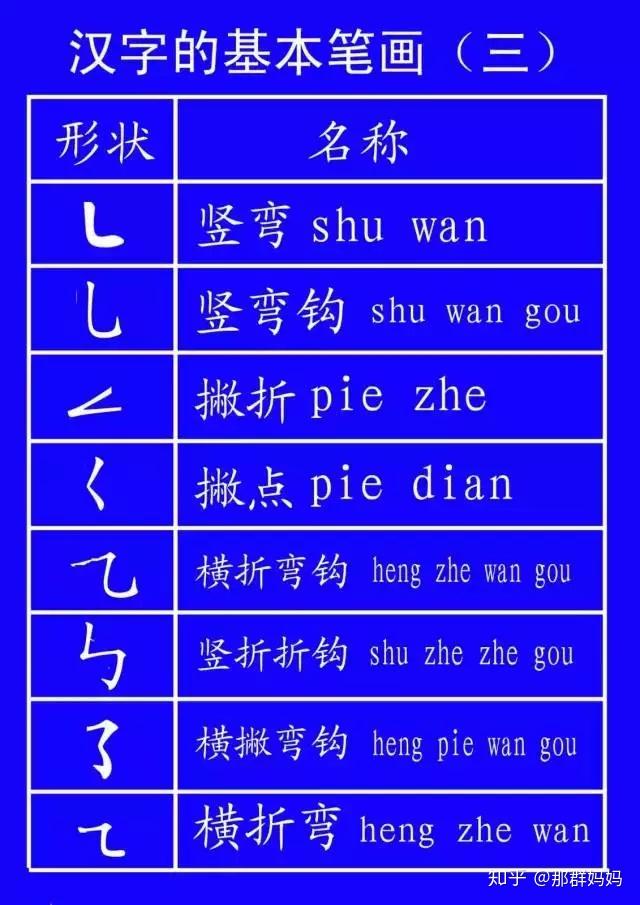 小学生汉字笔顺笔画规则大全！（基础又全面，建议收藏） - 知乎