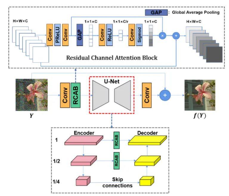 【上海交大-TPAMI 2022】基于最优传输理论的无监督图像重建学习 - 知乎