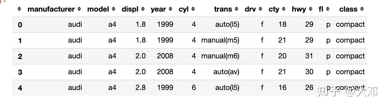 plotnine：Python版的ggplot2包 - 知乎