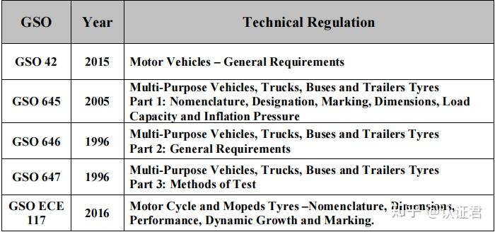 中东GCC---轮胎出口中东地区申请GCC认证，涉及哪些GSO标准？ - 知乎