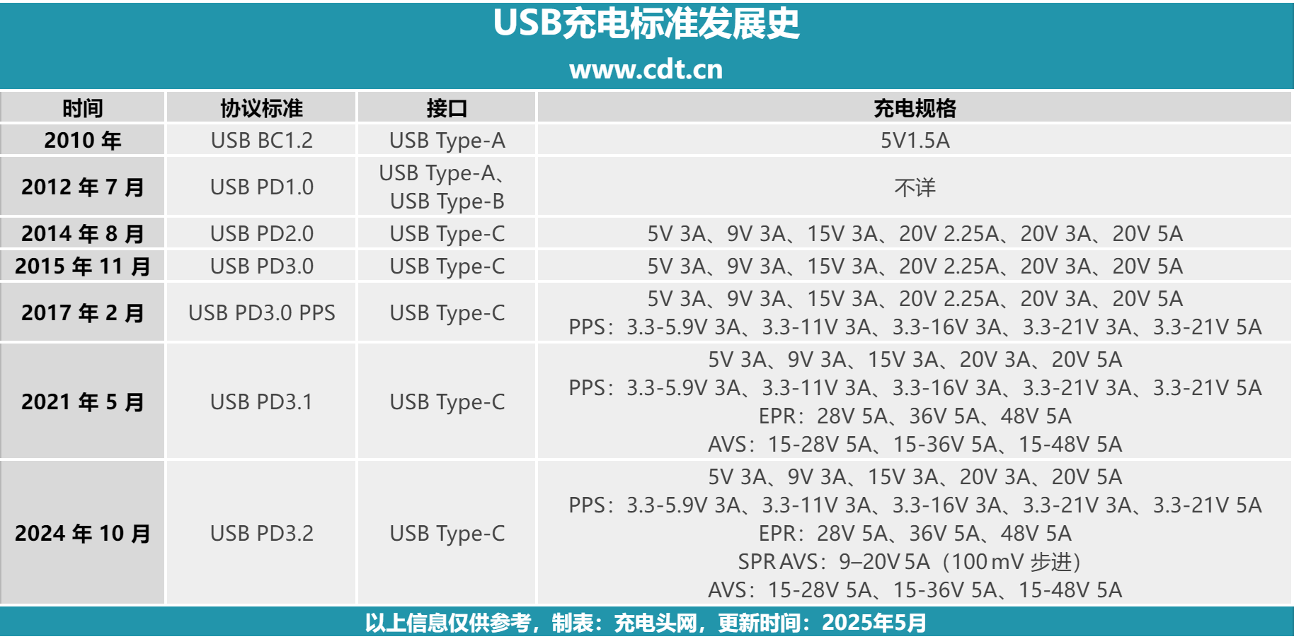 深度科普：揭秘苹果40W充电器背后的AVS协议，快充进入精准调控时代 - 知乎