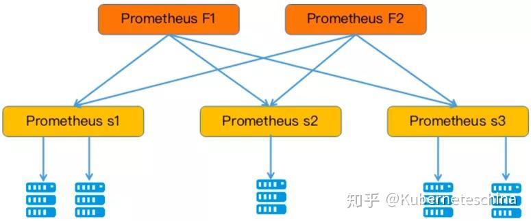 为什么说 Prometheus 是足以取代 Zabbix 的监控神器？ - 知乎