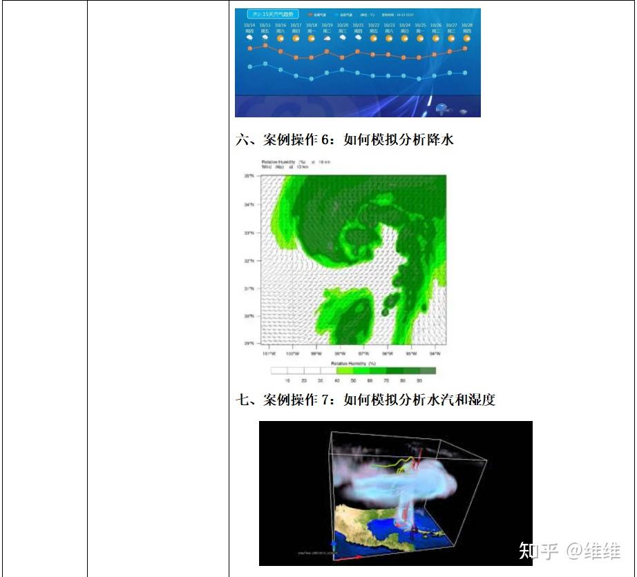 【气象模型汇总】WRF、WRF/Chem、WRF-CMAQ、WRF-Hydro、CAMx、WRF DA、SMOKE、PMF、EKMA... - 知乎