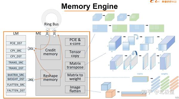 NPU处理器架构 - 知乎