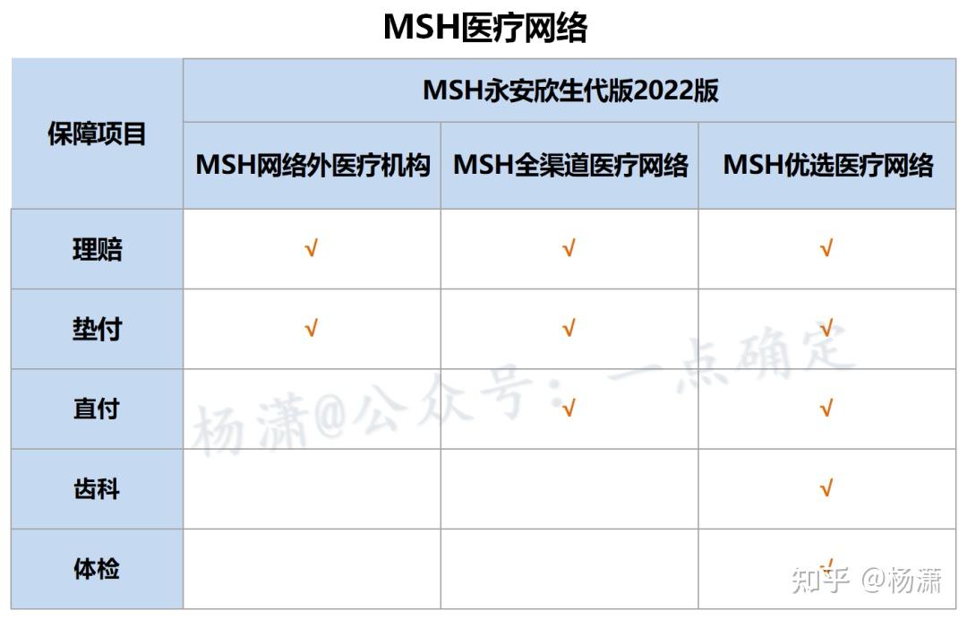 少儿高端医疗之「MSH欣生代2022版」焕新升级 - 知乎