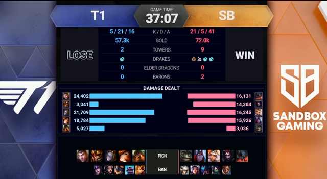 SKT不敌SB，上野成为队伍突破口，网友直言梦回S8 - 知乎